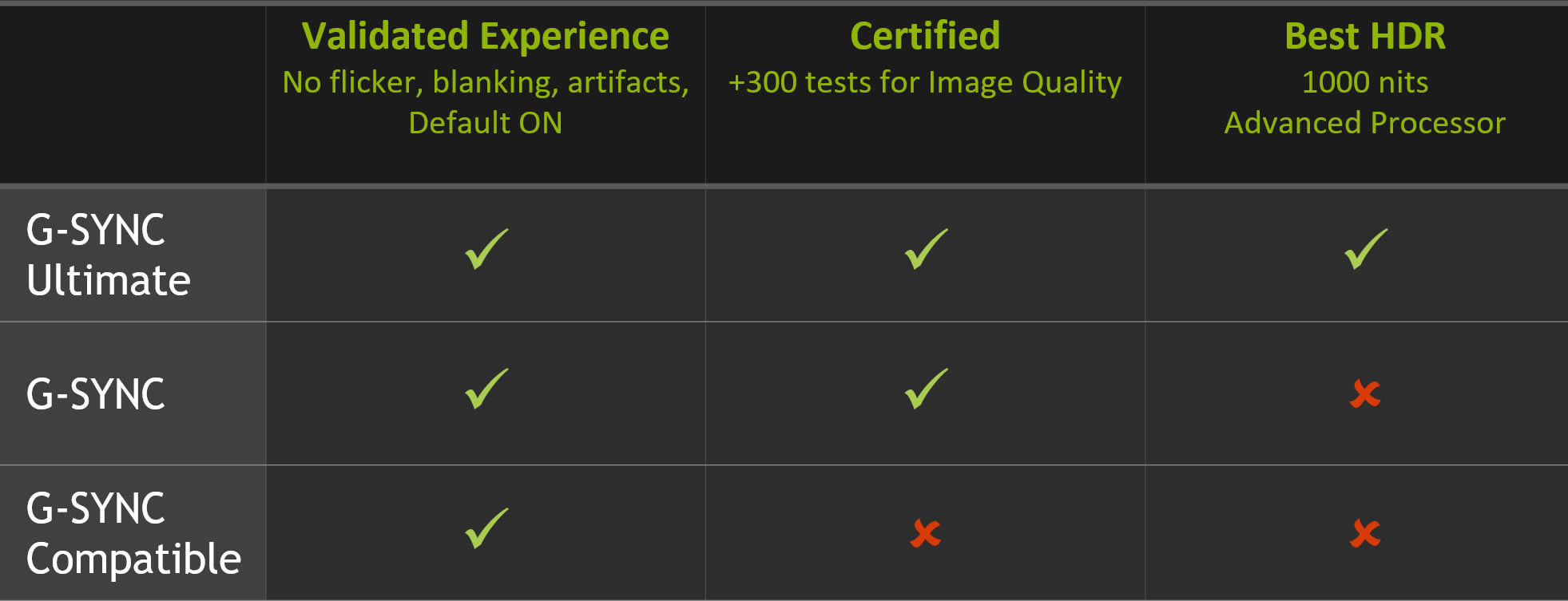 What is Nvidia G-Sync? Explained Nvidia